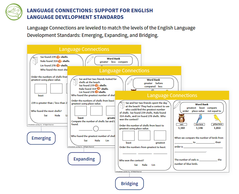 STEMscopes Math Curriculum for New Mexico | K - Algebra 1